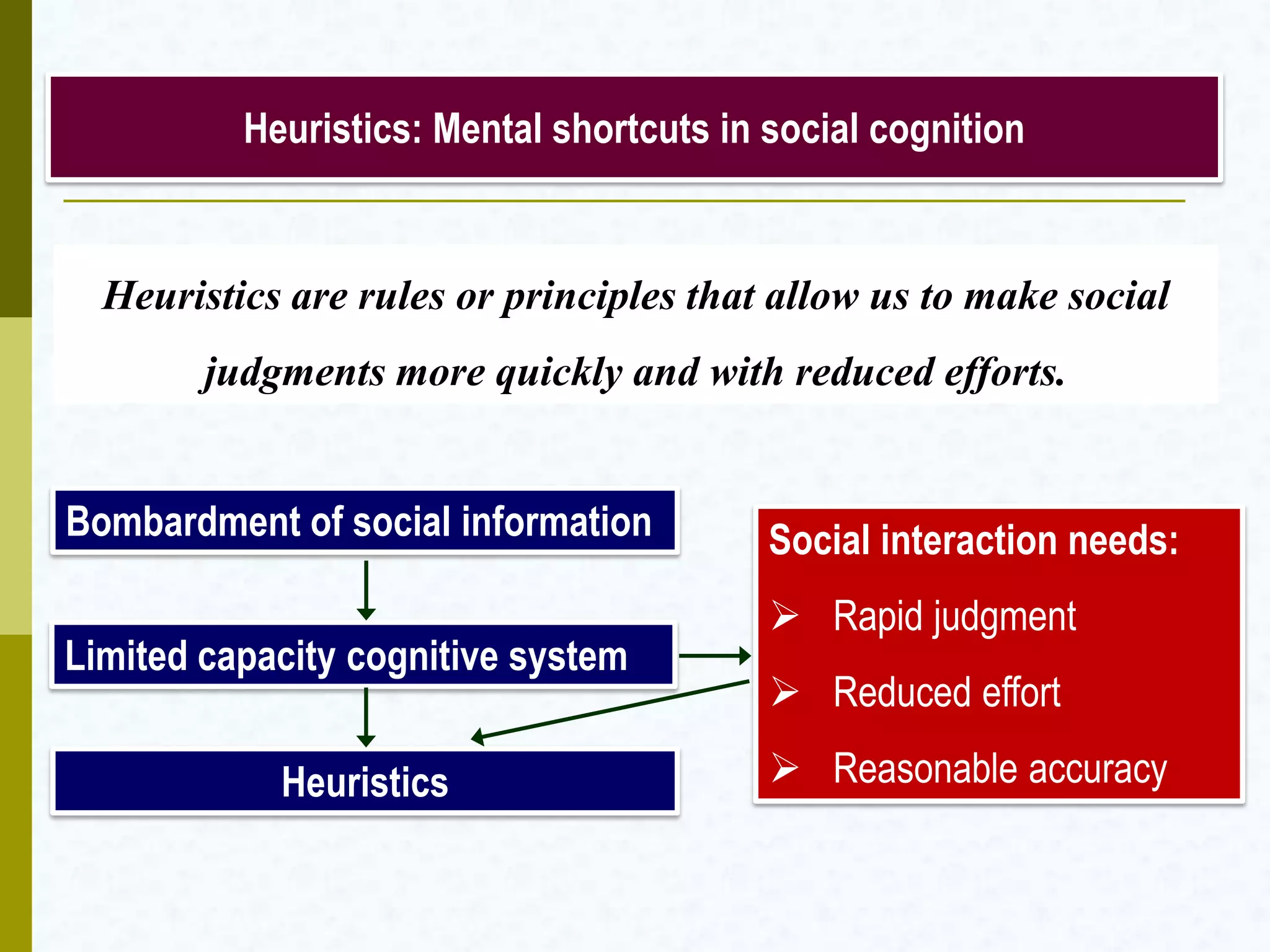 Social cognition: Perceiving self and others | PPTX