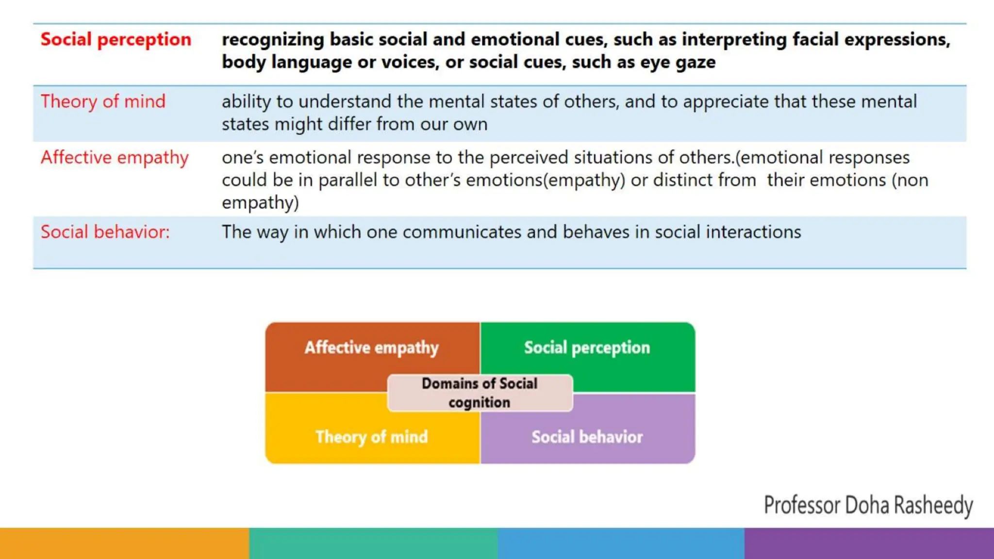 social cognition domains and impairment.pptx