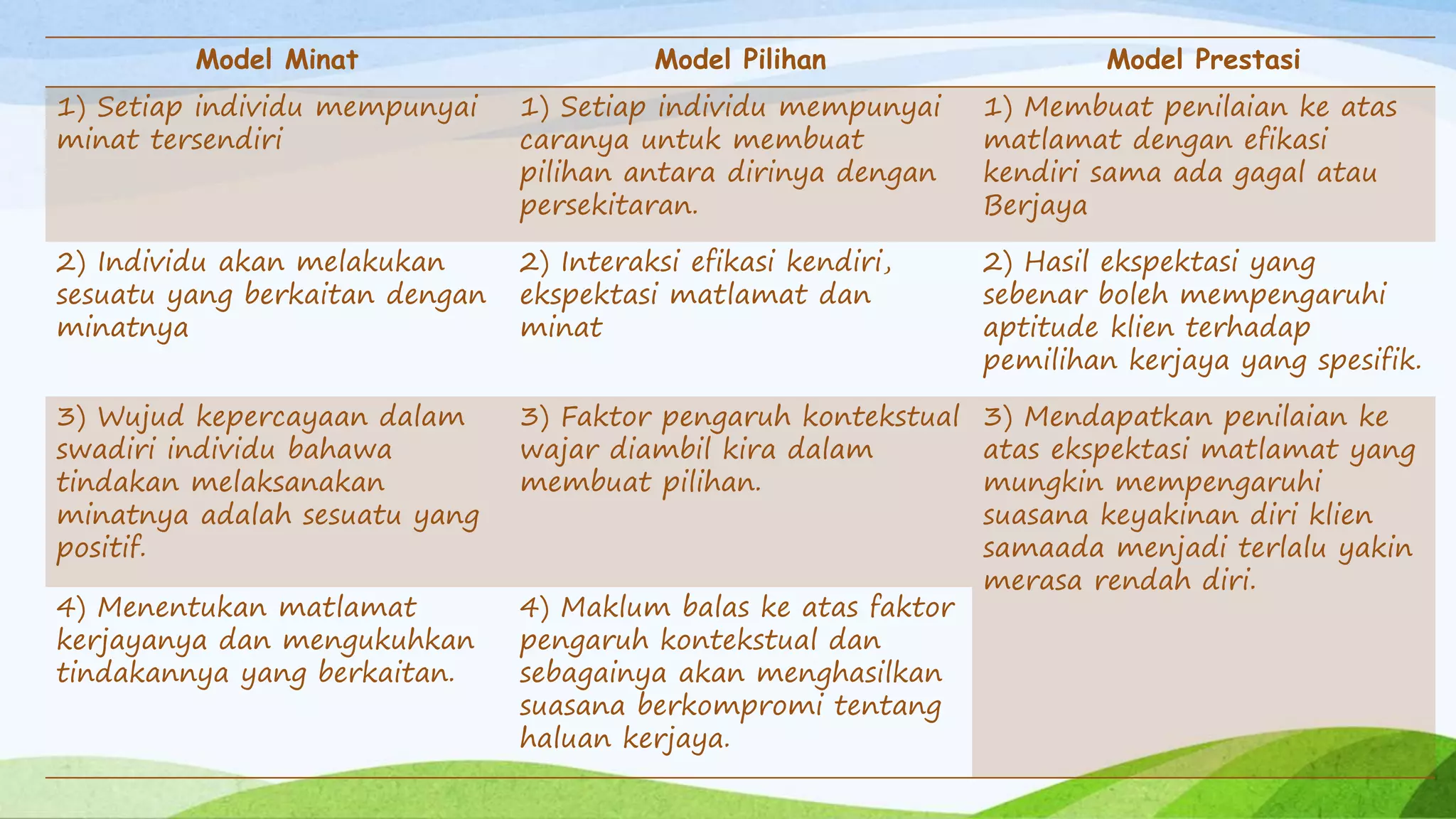 Social cognitive career theory scct | PPTX