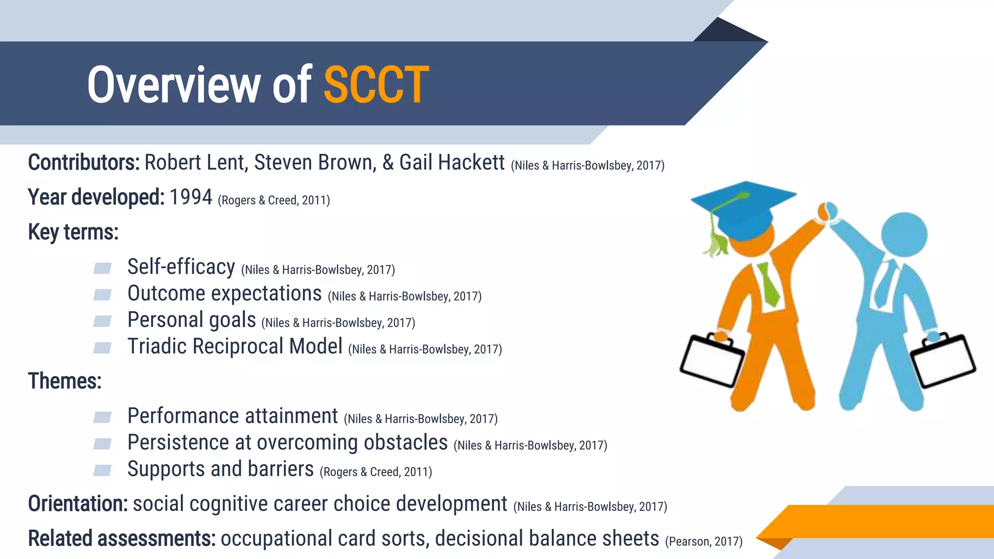 Social Cognitive Career Theory (SCCT) - Caitlin Lambert | PPTX