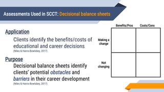 Social Cognitive Career Theory (SCCT) - Caitlin Lambert | PPTX
