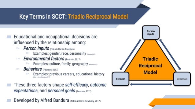 Social Cognitive Career Theory (SCCT) - Caitlin Lambert | PPTX | Resume ...