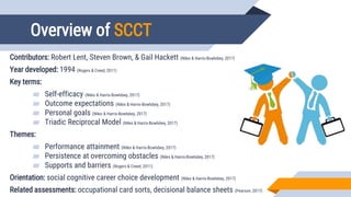 Social Cognitive Career Theory (SCCT) - Caitlin Lambert | PPT