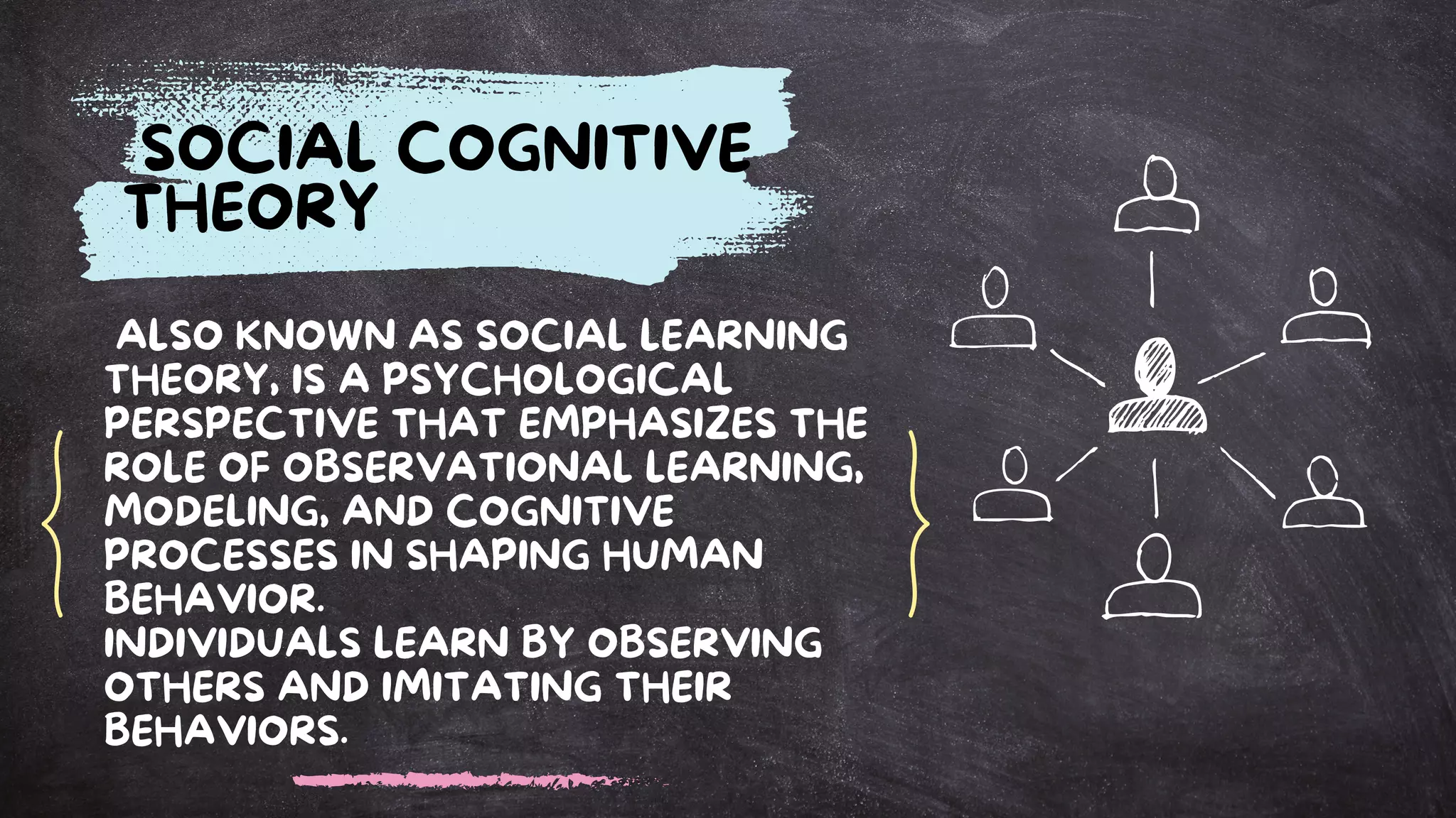 Social Cognitive Learning Albert Bandura | PDF