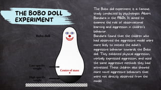 Social Cognitive Learning Albert Bandura | PDF