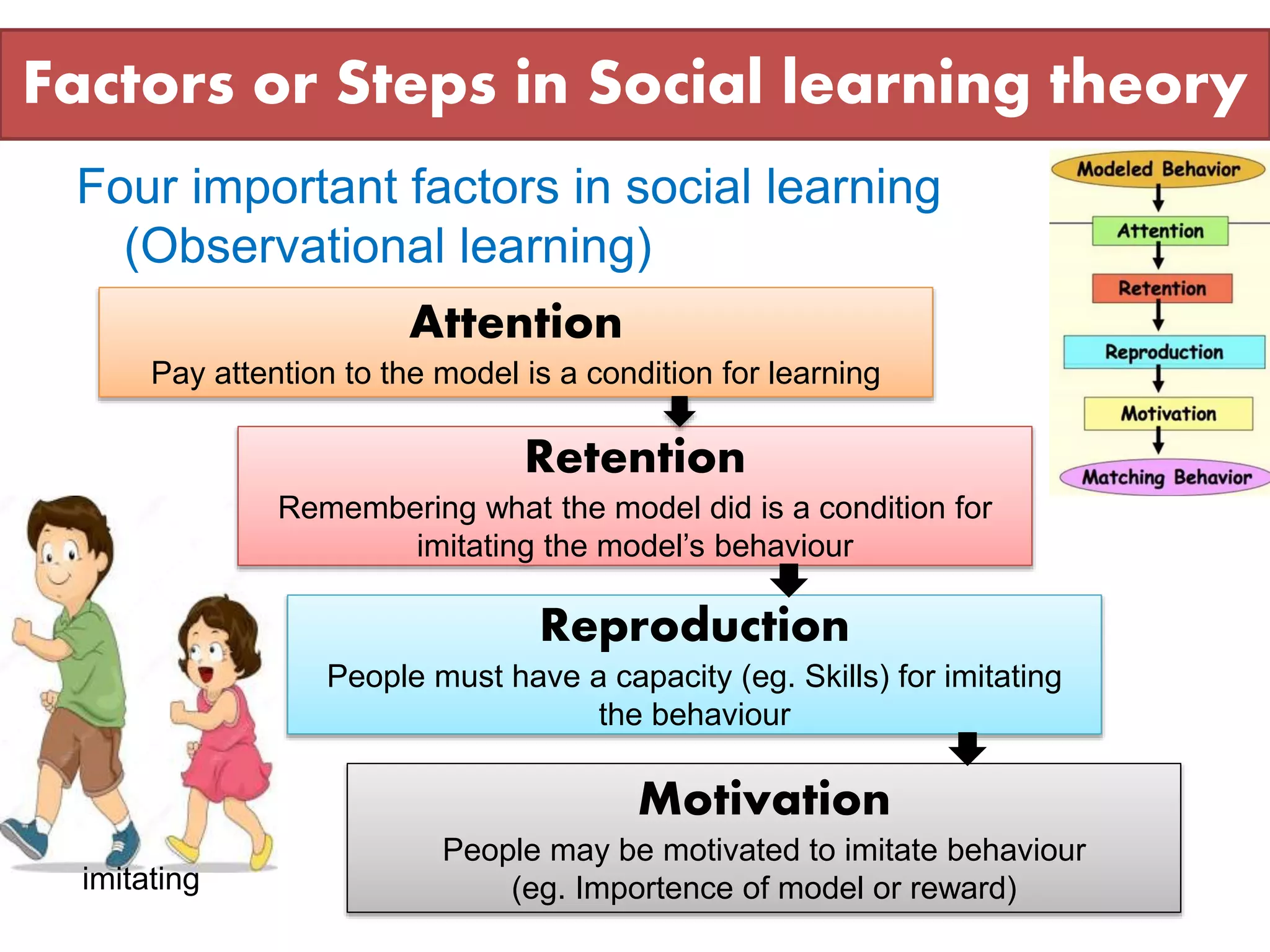 Social cognitive learning – Albert Bandura | PPTX