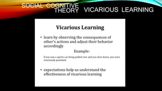 Social Cognitive Theory In a Workplace | PPT