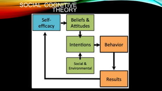 Social Cognitive Theory In a Workplace | PPTX