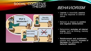 Social Cognitive Theory In a Workplace | PPT