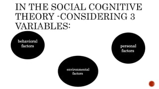 Social cognitive theory in socio cultural approach to learning behavior ...