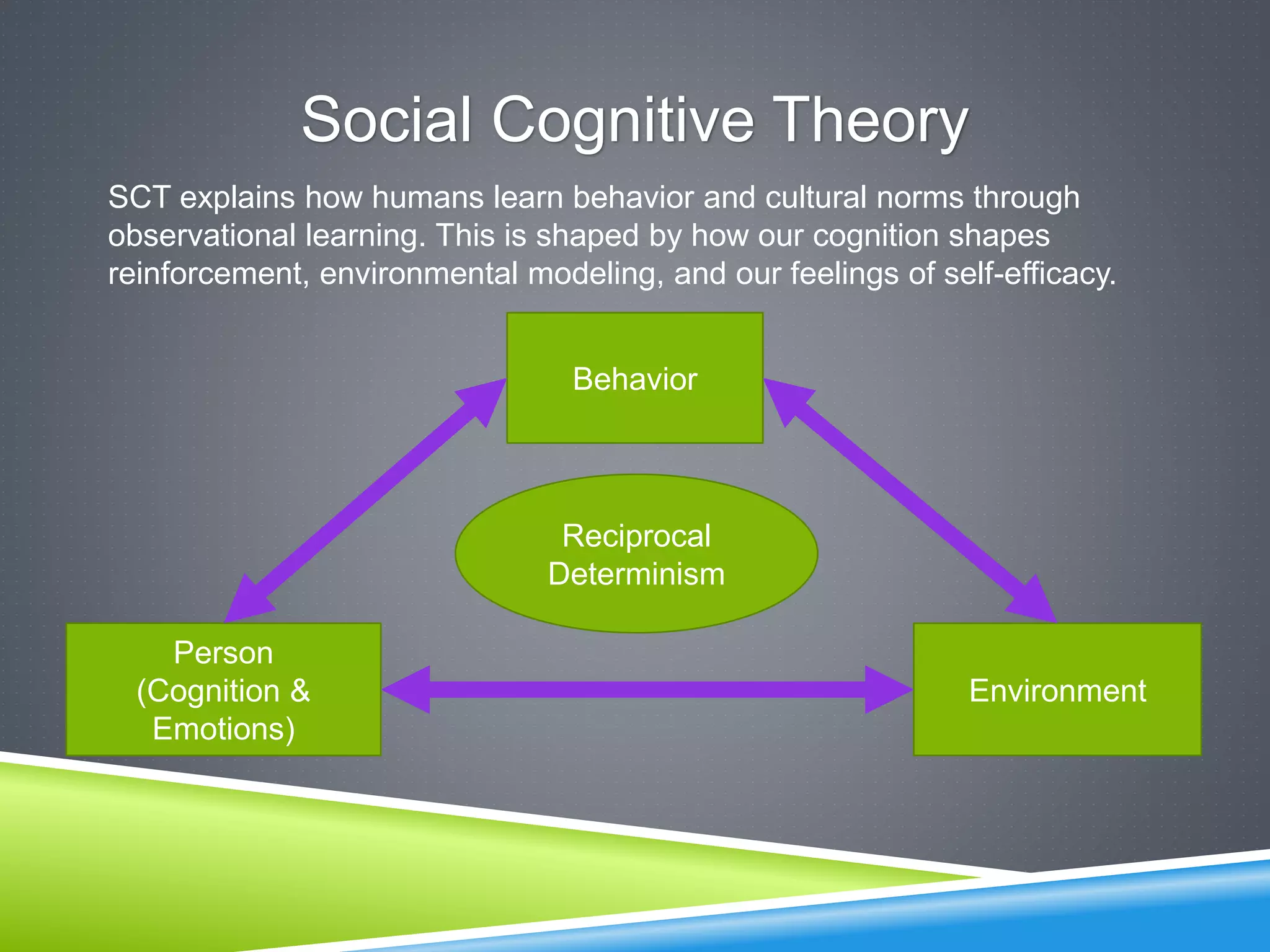 Social cognitive theory power point | PPTX | Parenting | Family and ...