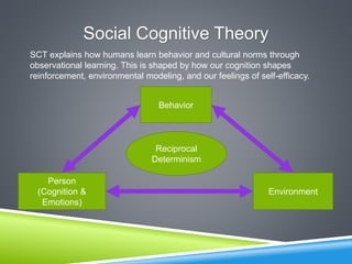 Social Cognitive Theory Reciprocal Determinism