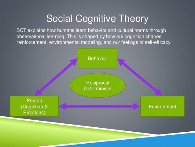 Social cognitive theory power point