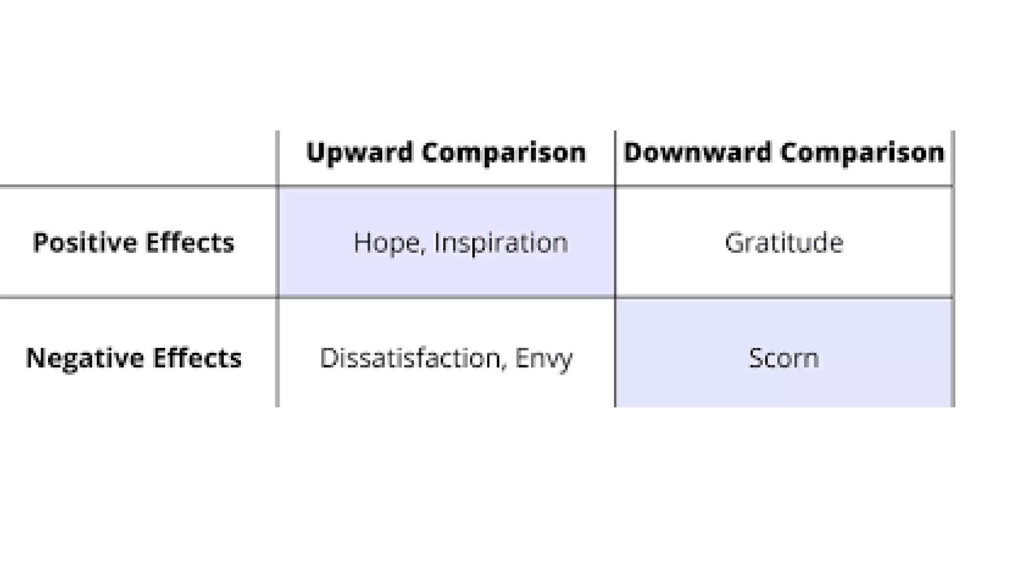 Social Comparison Theory.pdf