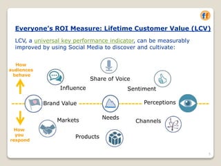 Social Business Intelligence | PPTX