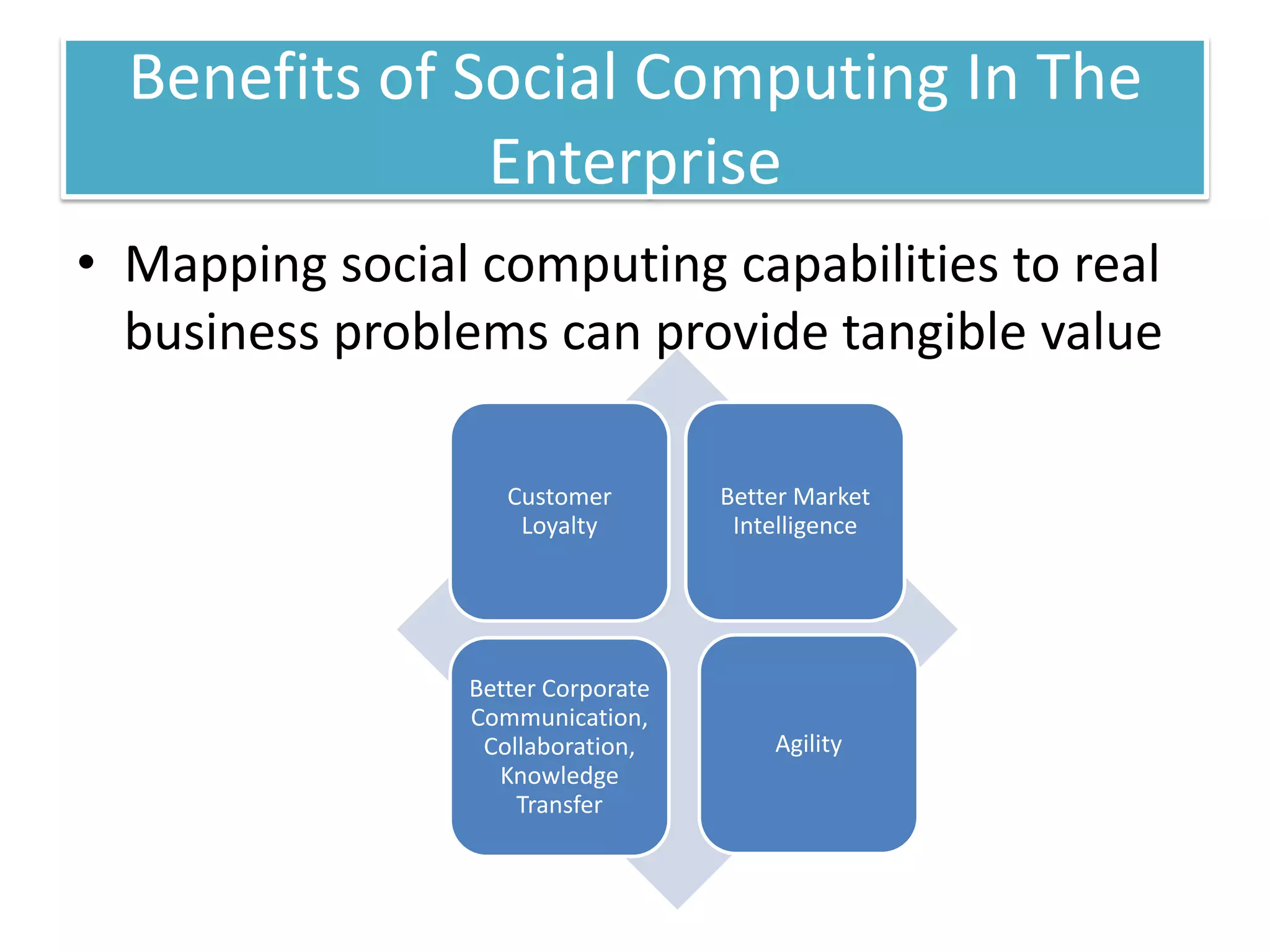 Social computing | PPTX
