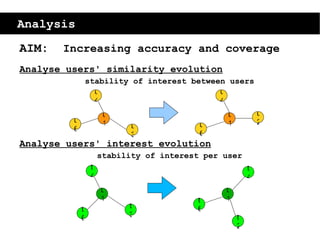 Social Computing Research | PPT
