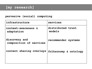 Social Computing Research | PPT