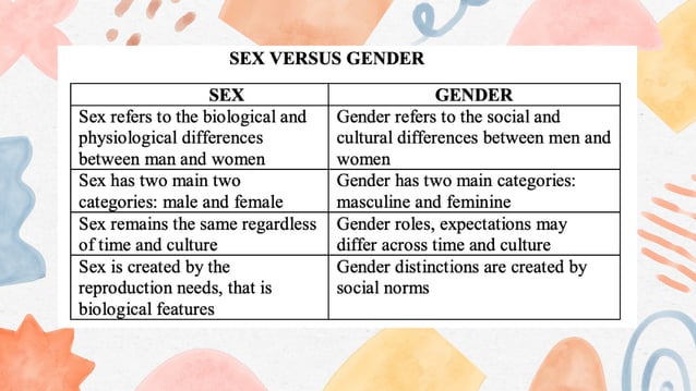 SOCIAL CONSTRUCTION OF GENDER AND SENSITIVITY.pptx