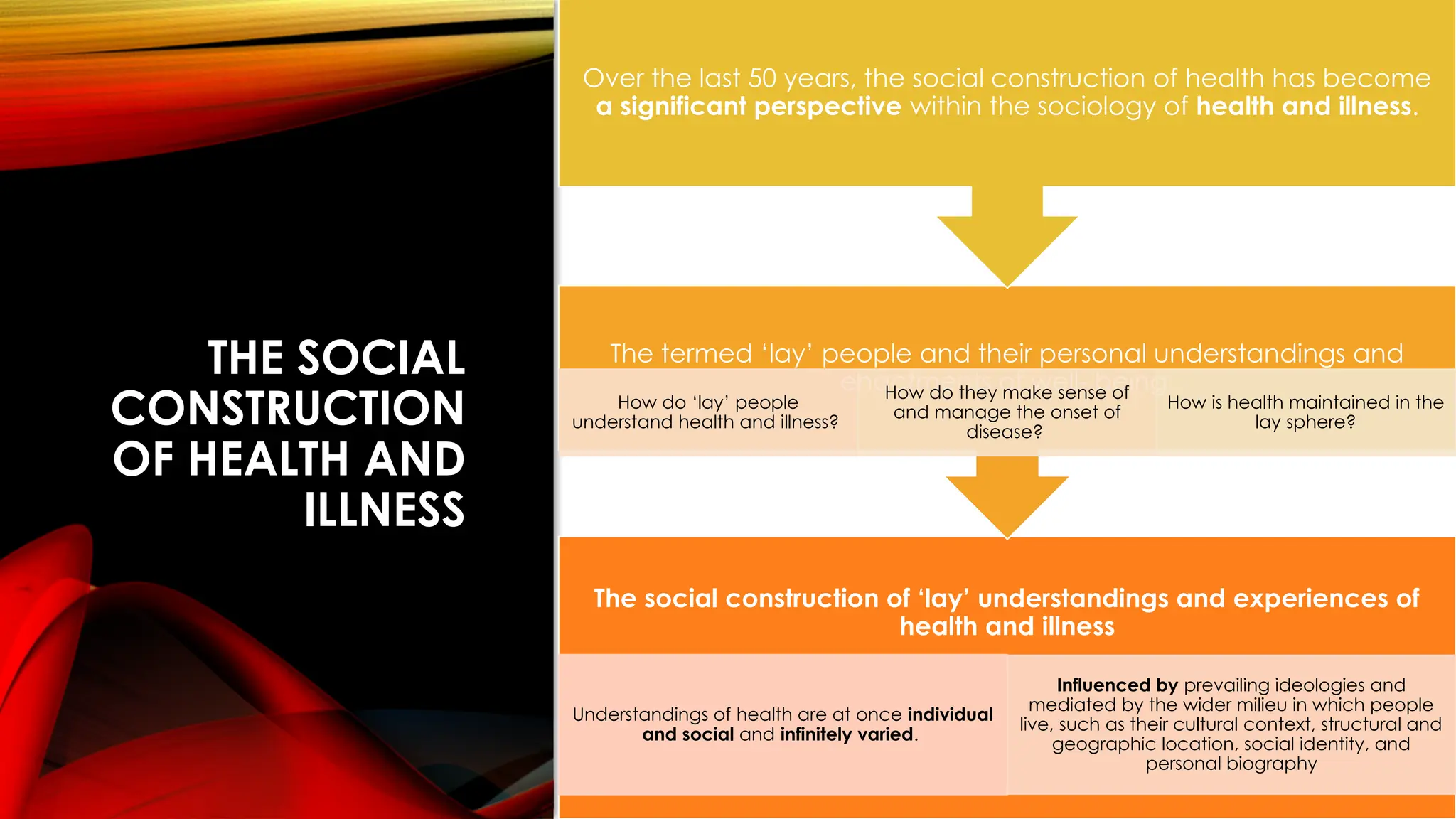 Social construction of health and Health Promotion.pptx