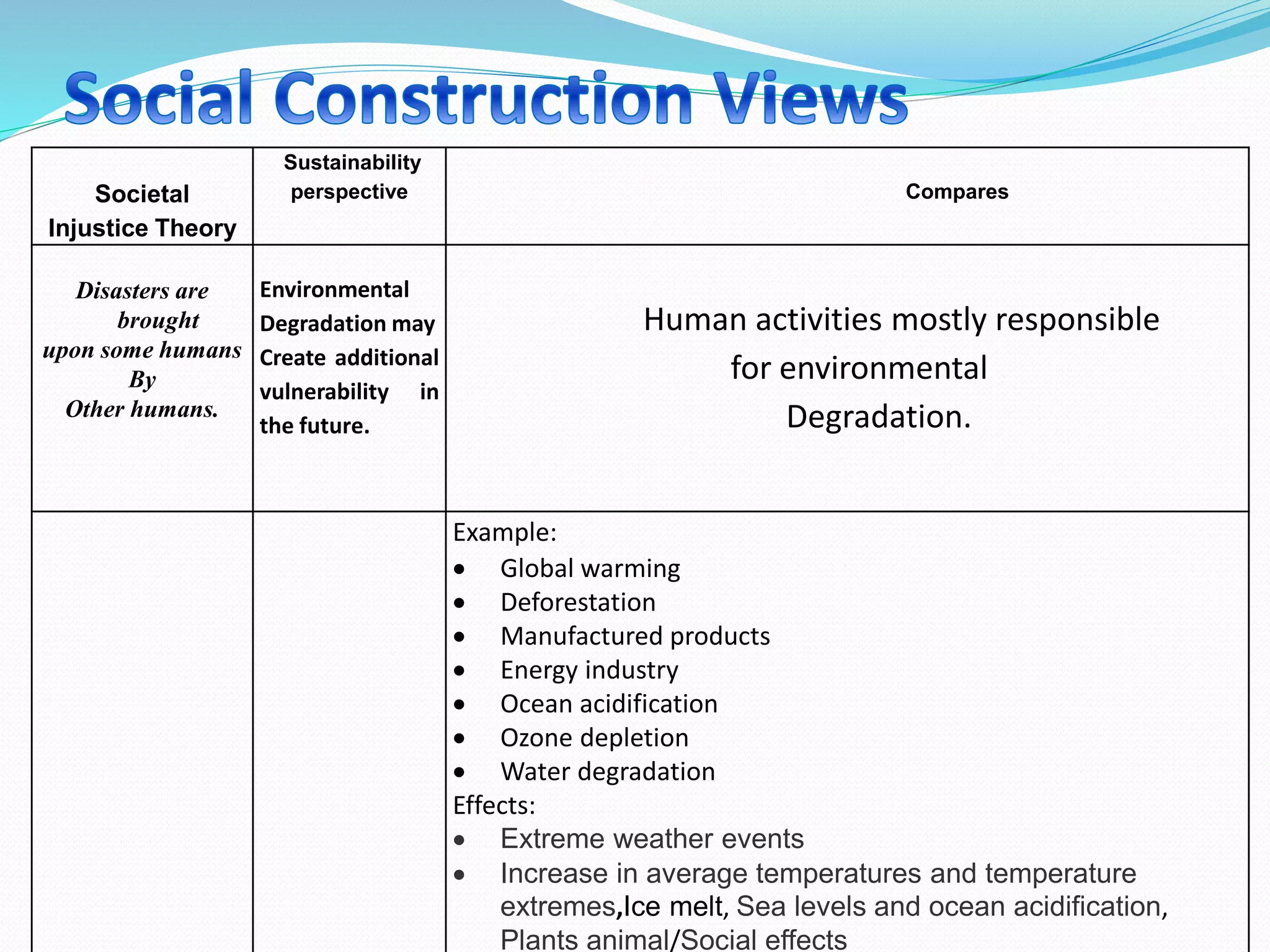 Social construction views | PPTX
