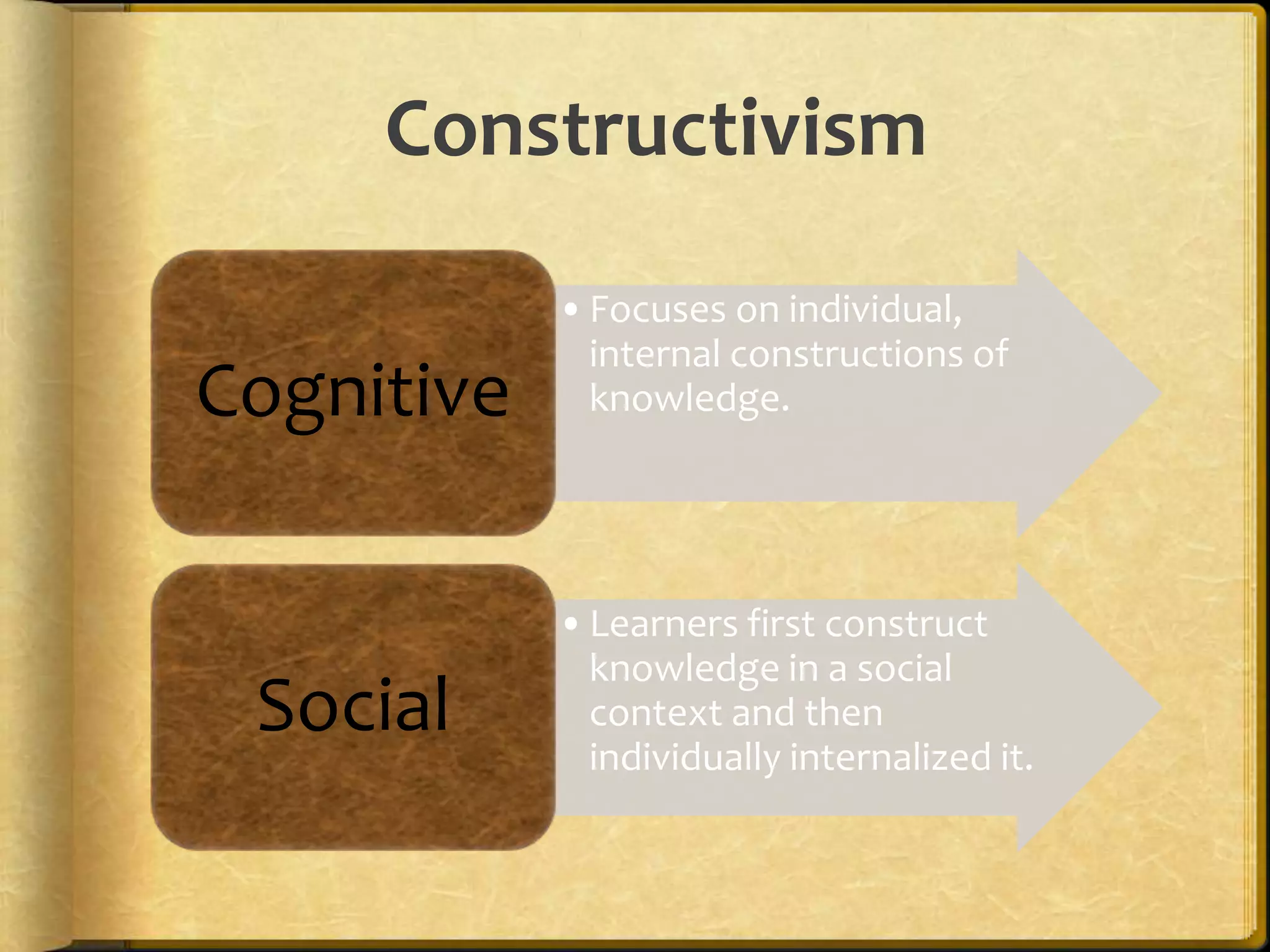 Social constructivism | PPT