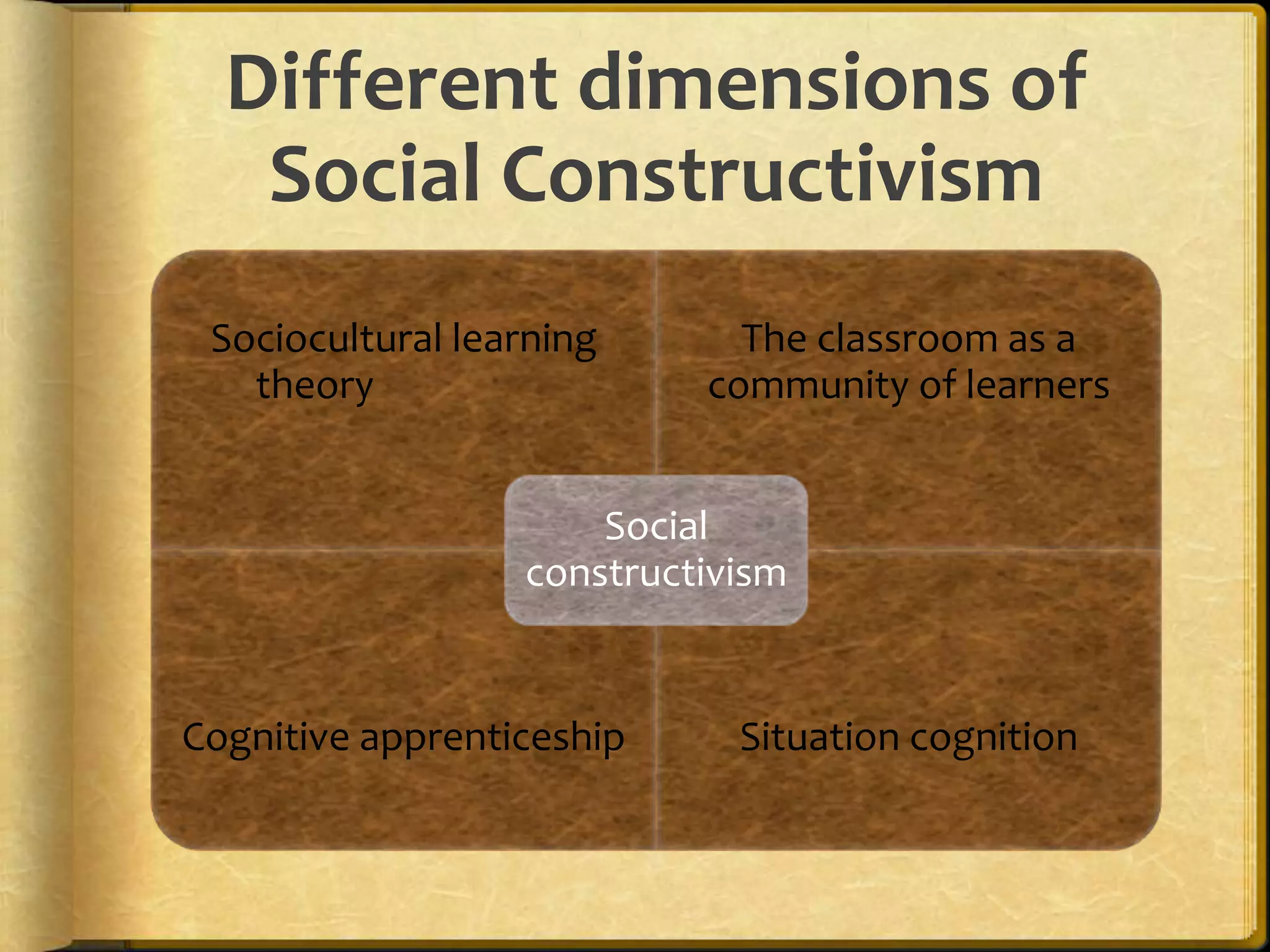 Social constructivism | PPT