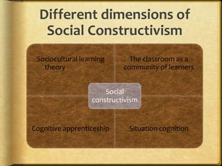 Social constructivism | PPT