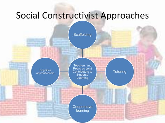 Social constructivism | PPTX | Education