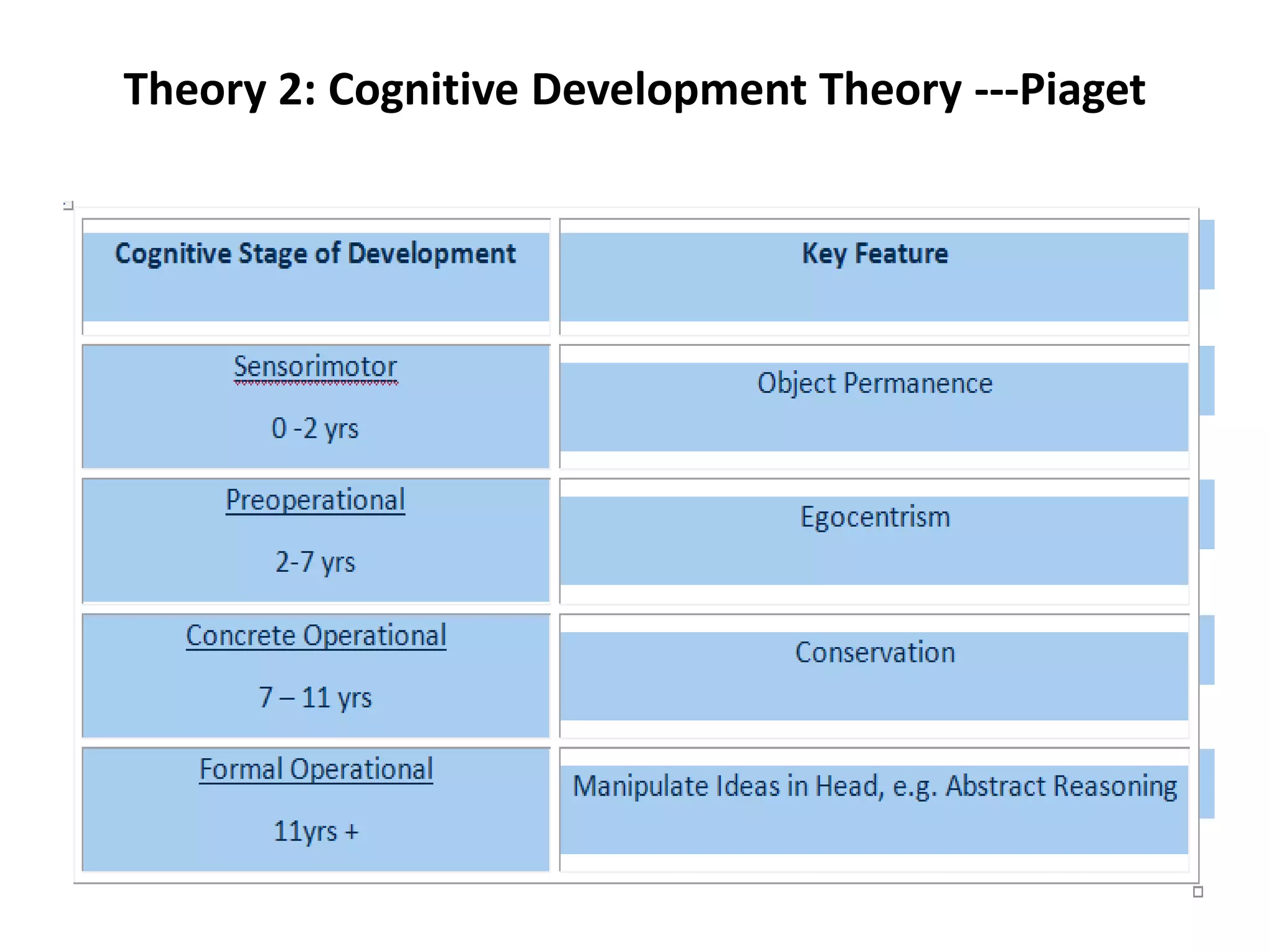 Social Constructivism & Cognitive Development Theory | PPTX