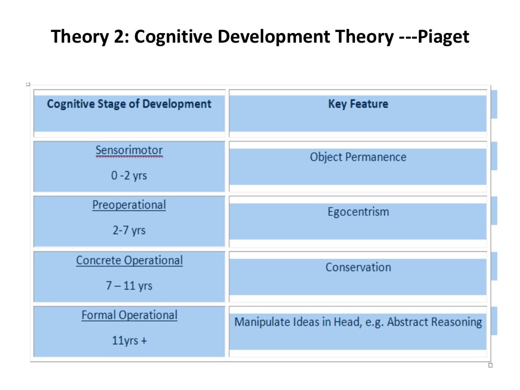 Social Constructivism & Cognitive Development Theory Social Constructivism & Cognitive Development Theory