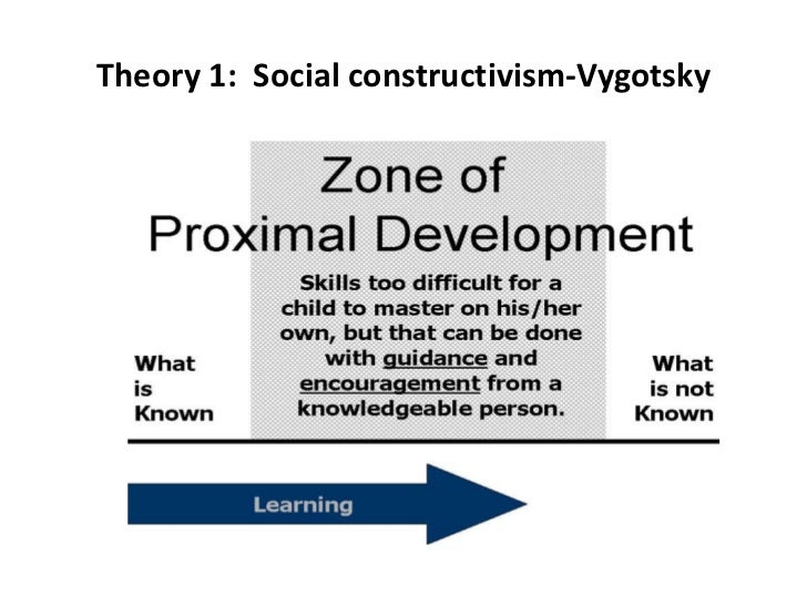 Social Constructivism & Cognitive Development Theory Social Constructivism & Cognitive Development Theory