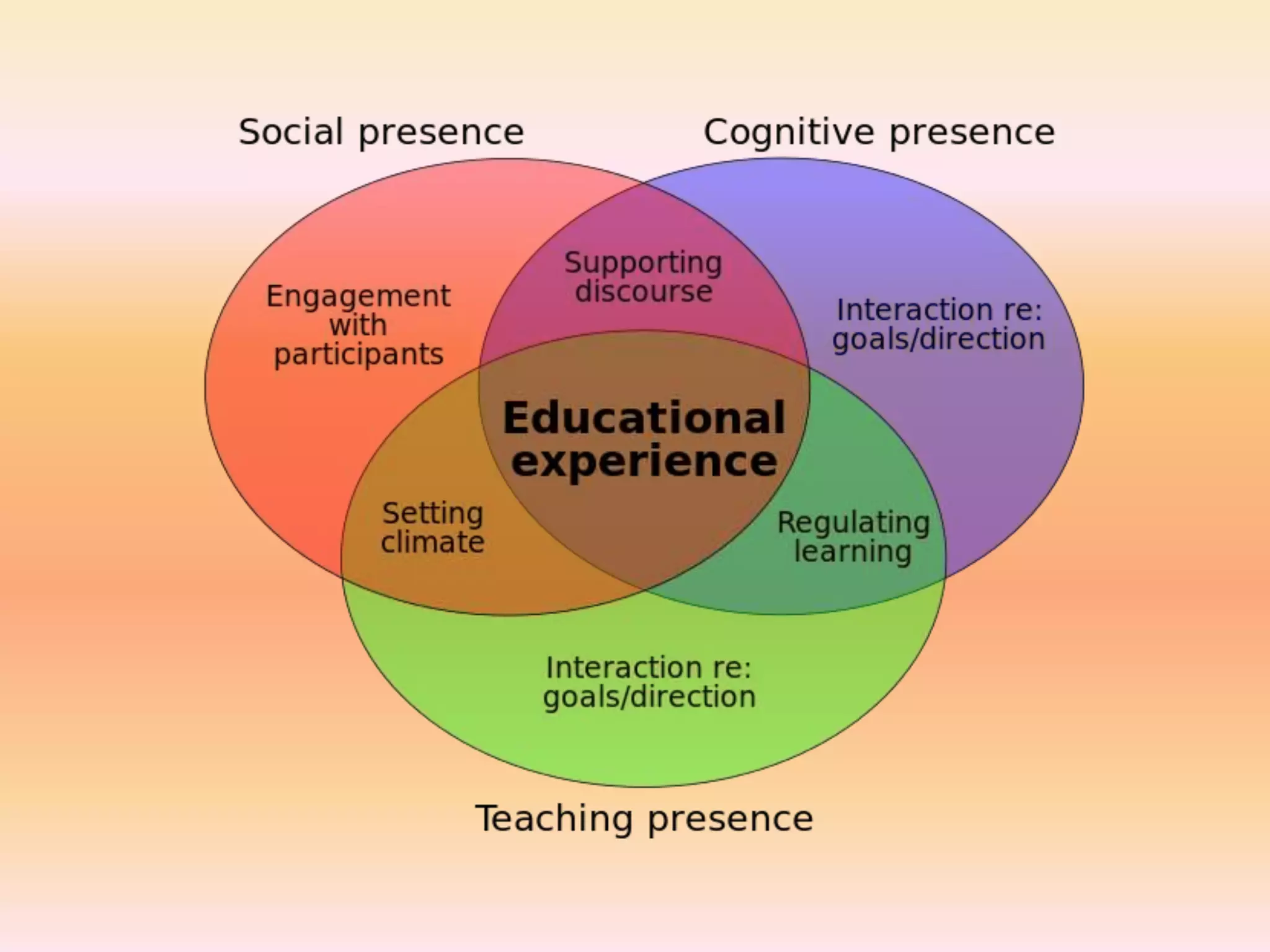 Social Constructivism of Vygotsky | PPTX