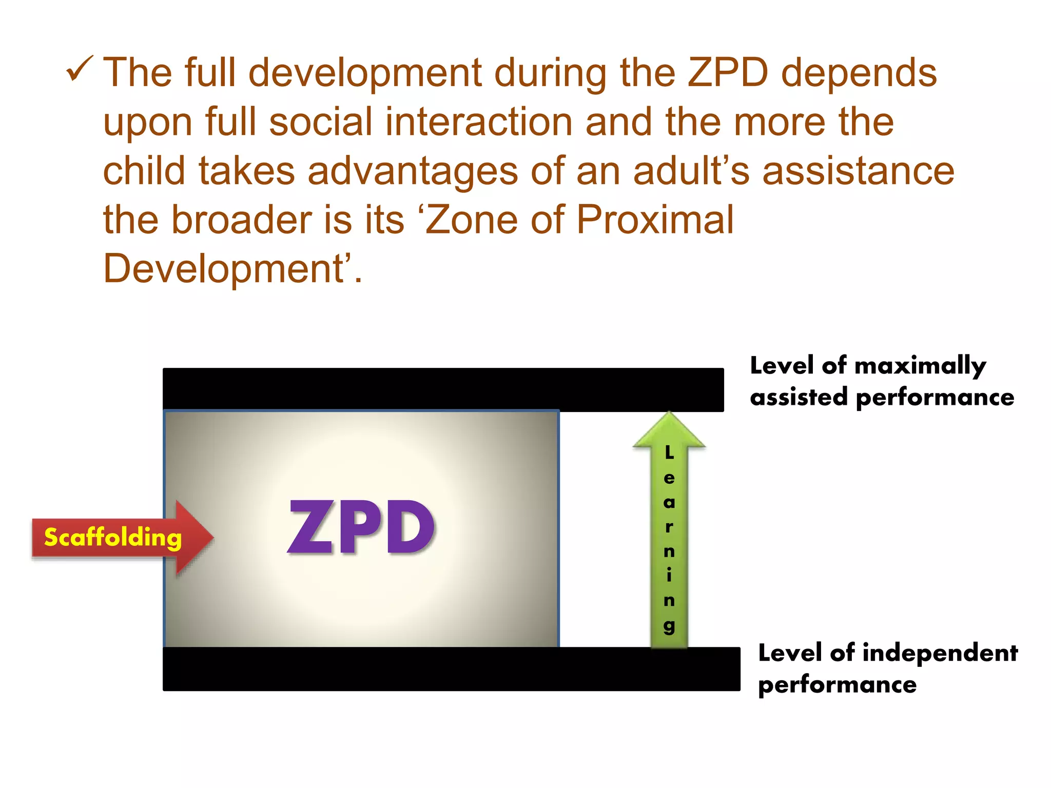 Social Constructivism of Vygotsky | PPTX