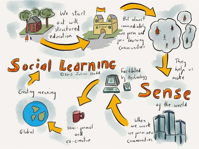 Social Constructivism of Vygotsky | PPTX