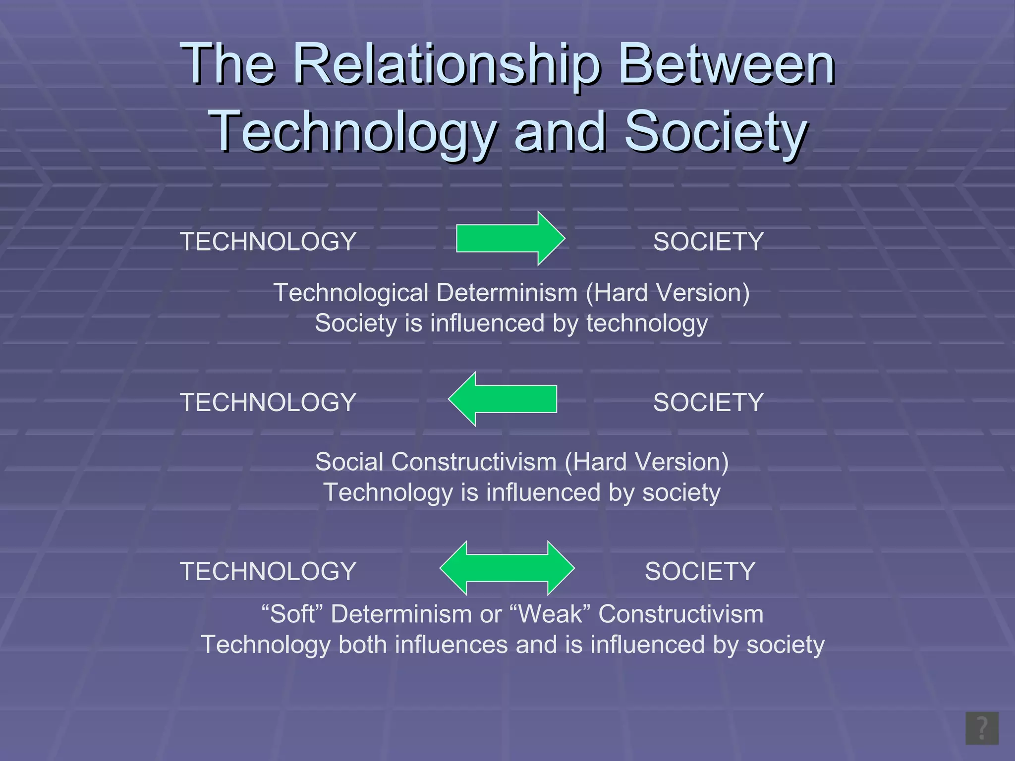 Social Constructivism, Technological Determinism, Technological ...