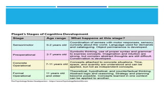 Social Constructivist.pptx