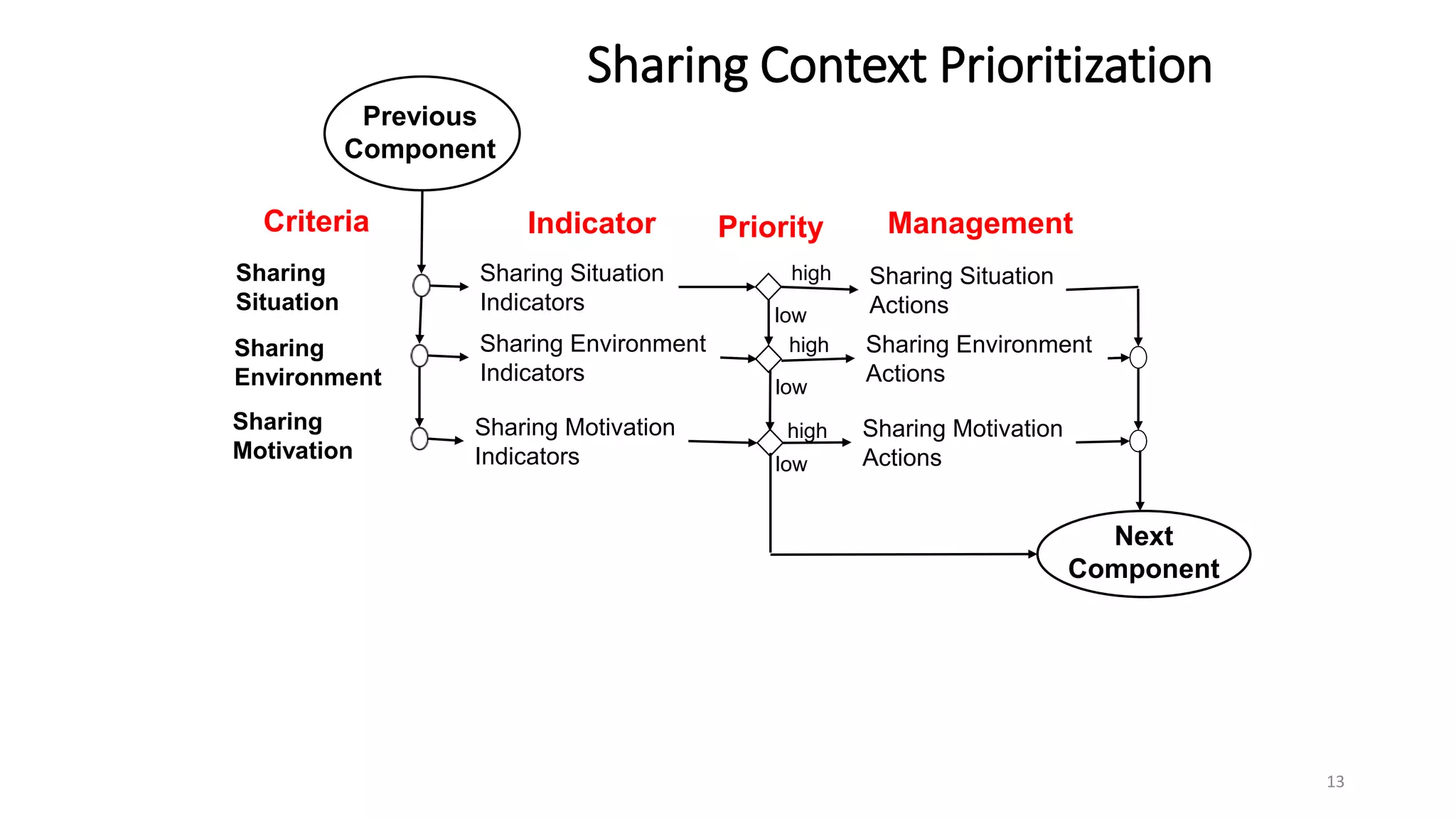 Organizational Social Context | PPTX
