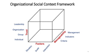Organizational Social Context | PPTX