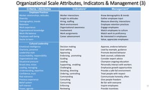 Organizational Social Context | PPTX