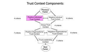 Organizational Social Context | PPTX
