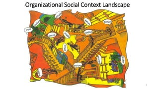 Organizational Social Context | PPTX