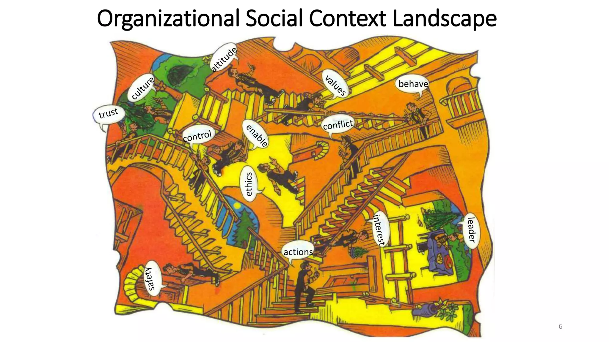 Organizational Social Context | PPT