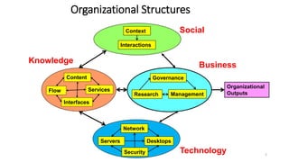 Organizational Social Context | PPT