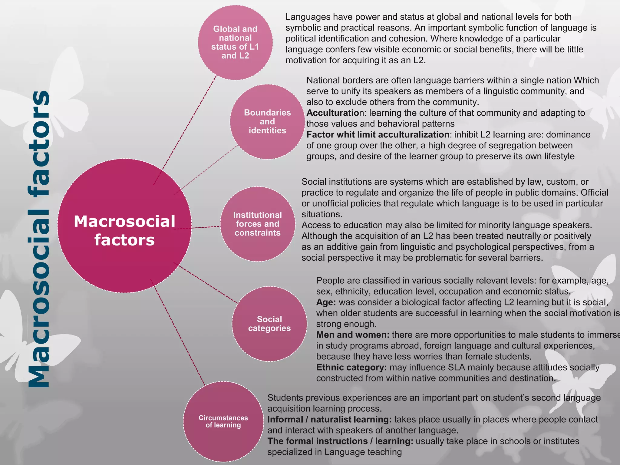 Social contexts of second language acquisition | PPTX