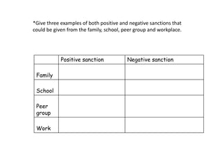 Social control | PPTX