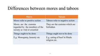 Social control | PPT