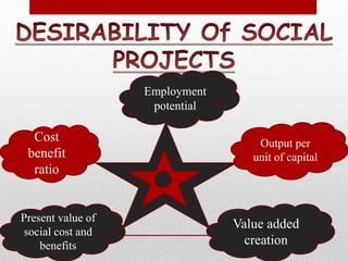 Social cost benefit analysis | PPT