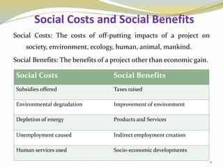 Social Cost Benefit Analysis - SCBA - Seminar by Mohan Kumar G | PPTX