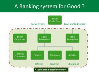 Social credit system | PPTX